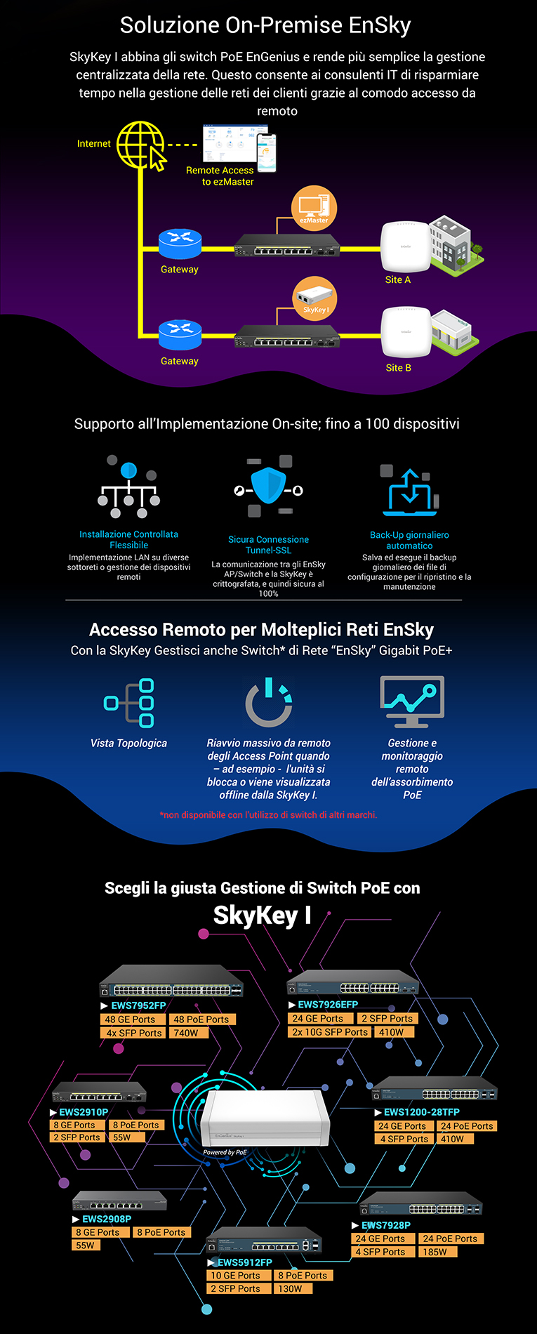 Controller EnGenius SkyKey